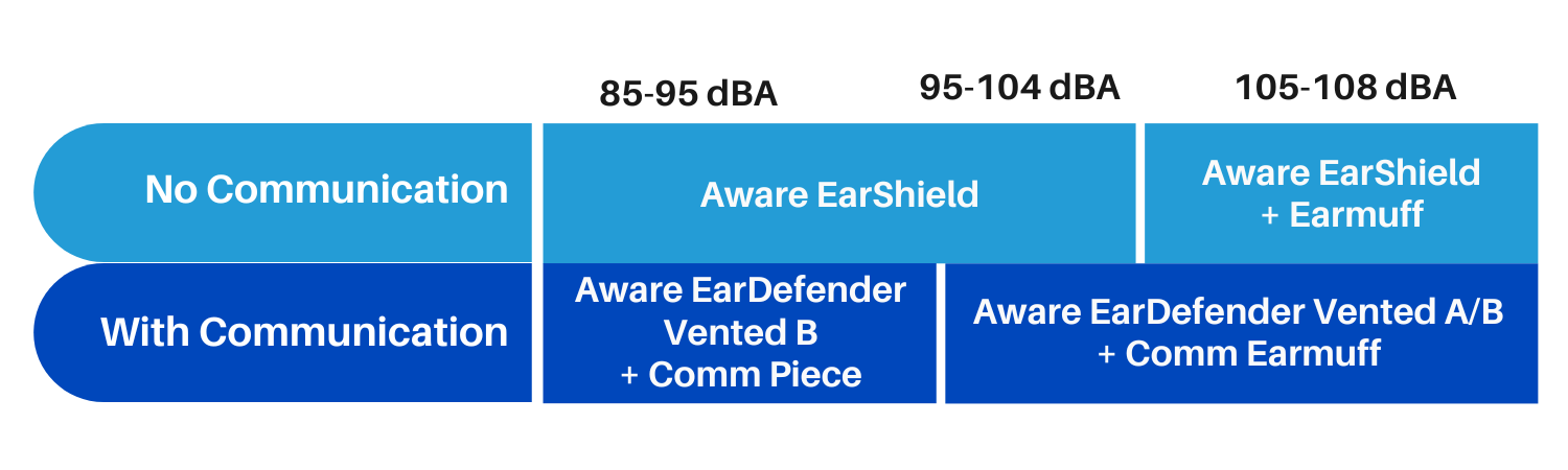 Aware EarDefender – Aware Defense